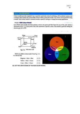 TYBSC (CS) SEM 6- DIGITAL IMAGE PROCESSING | PDF
