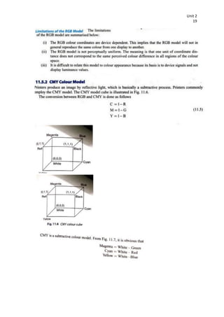 TYBSC (CS) SEM 6- DIGITAL IMAGE PROCESSING | PDF