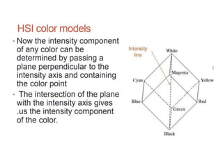 Image color models | PPT