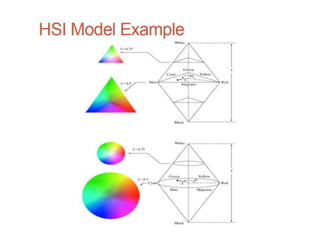 Image color models | PPT
