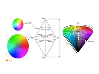 Image color models | PPT