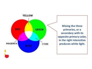 Image color models | PPT