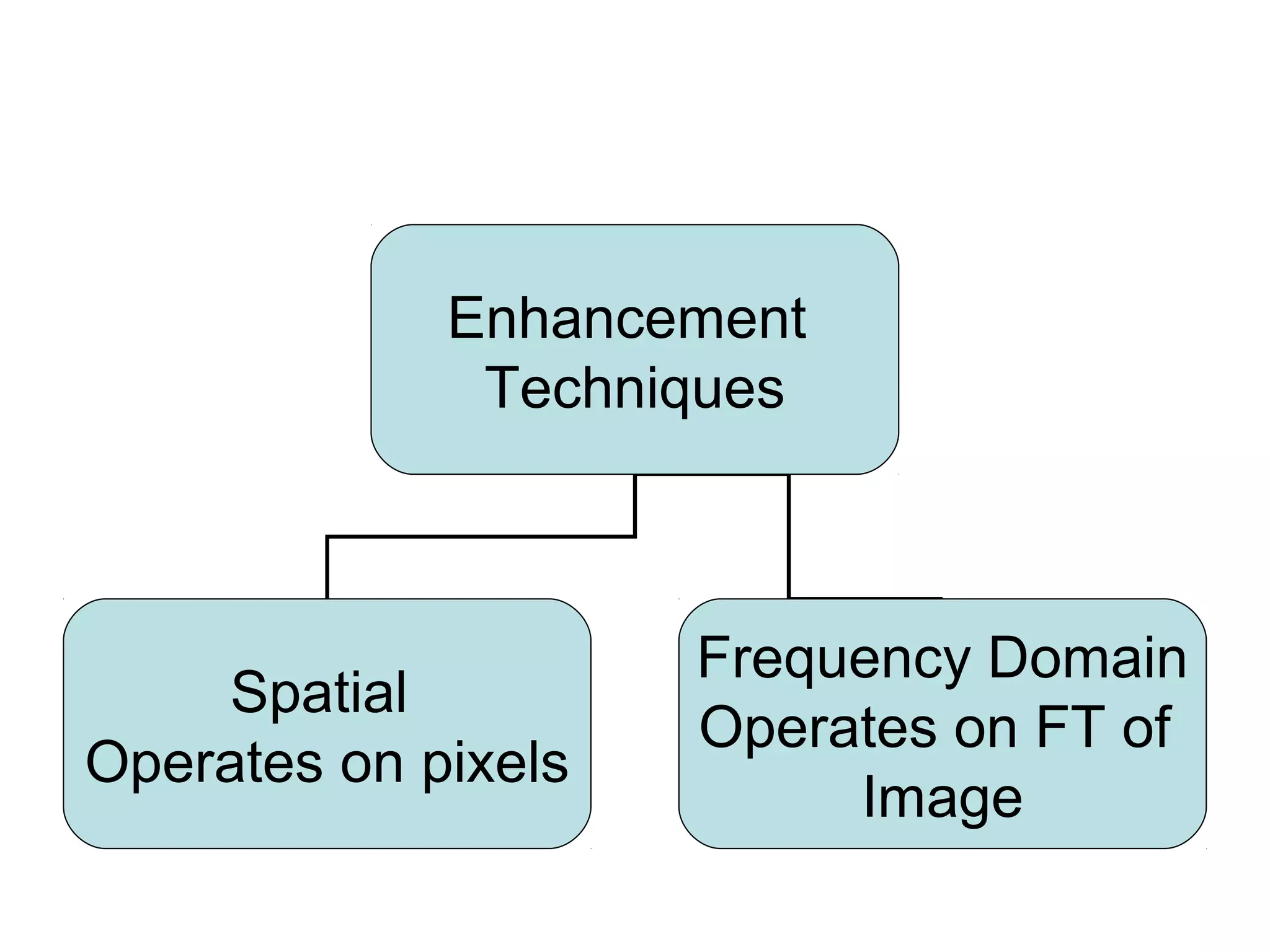 Image enhancement | PPT