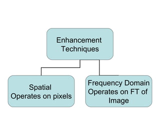 Image enhancement | PPT