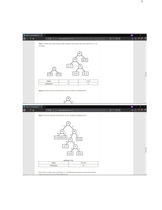 TYBSC (CS) SEM 6- DIGITAL IMAGE PROCESSING | PDF
