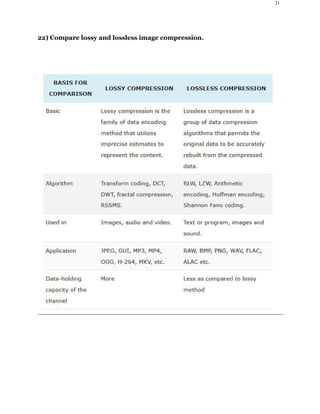 TYBSC (CS) SEM 6- DIGITAL IMAGE PROCESSING | PDF