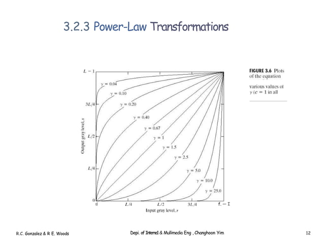 Image Enhancement in Spatial Frequency Domain | PPTX