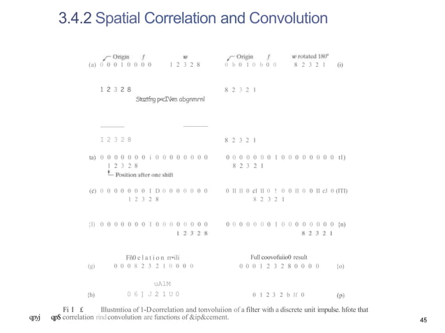 Image Enhancement in Spatial Frequency Domain | PPTX