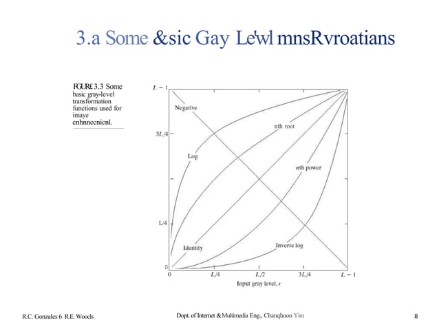 Image Enhancement in Spatial Frequency Domain | PPTX