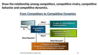 Strategic management presentation pdf.pptx