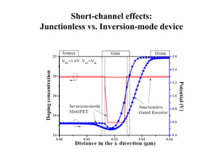 junctionless transistors | PPT