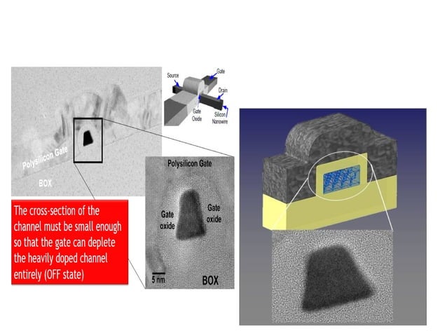 junctionless transistors | PPT