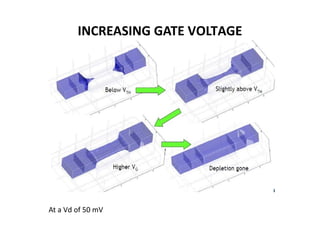 junctionless transistors | PPT