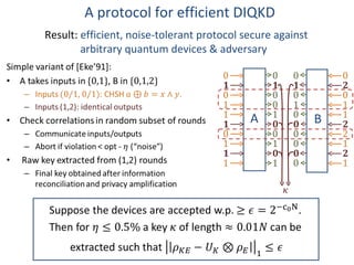 Diqkd vidick | PPT