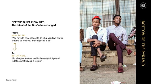 South African Township Shoppers | PPT