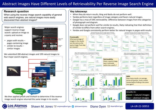 DIRA 2022 Poster -- Abstract Images Have Different Levels of Retrievability Per Reverse Image ...