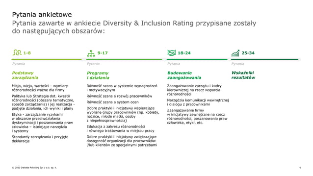 Diversity and Inclusion Rating | Prezentacja | Luty 2020 | PDF