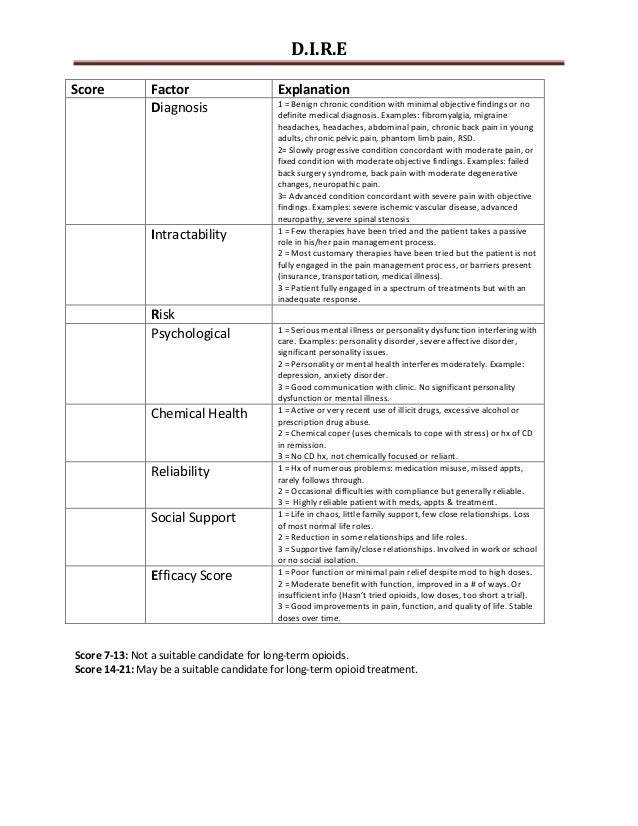 D.I.R.E Opioid Risk Assessment