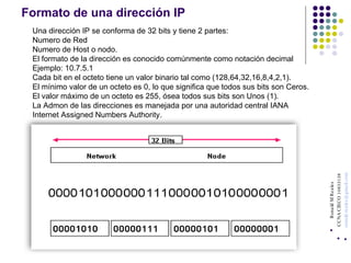 DIRECCIONAMIENTO IP BASICO I | PPT