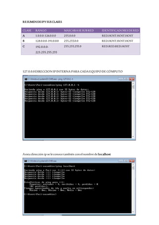 Direcciones ip clase