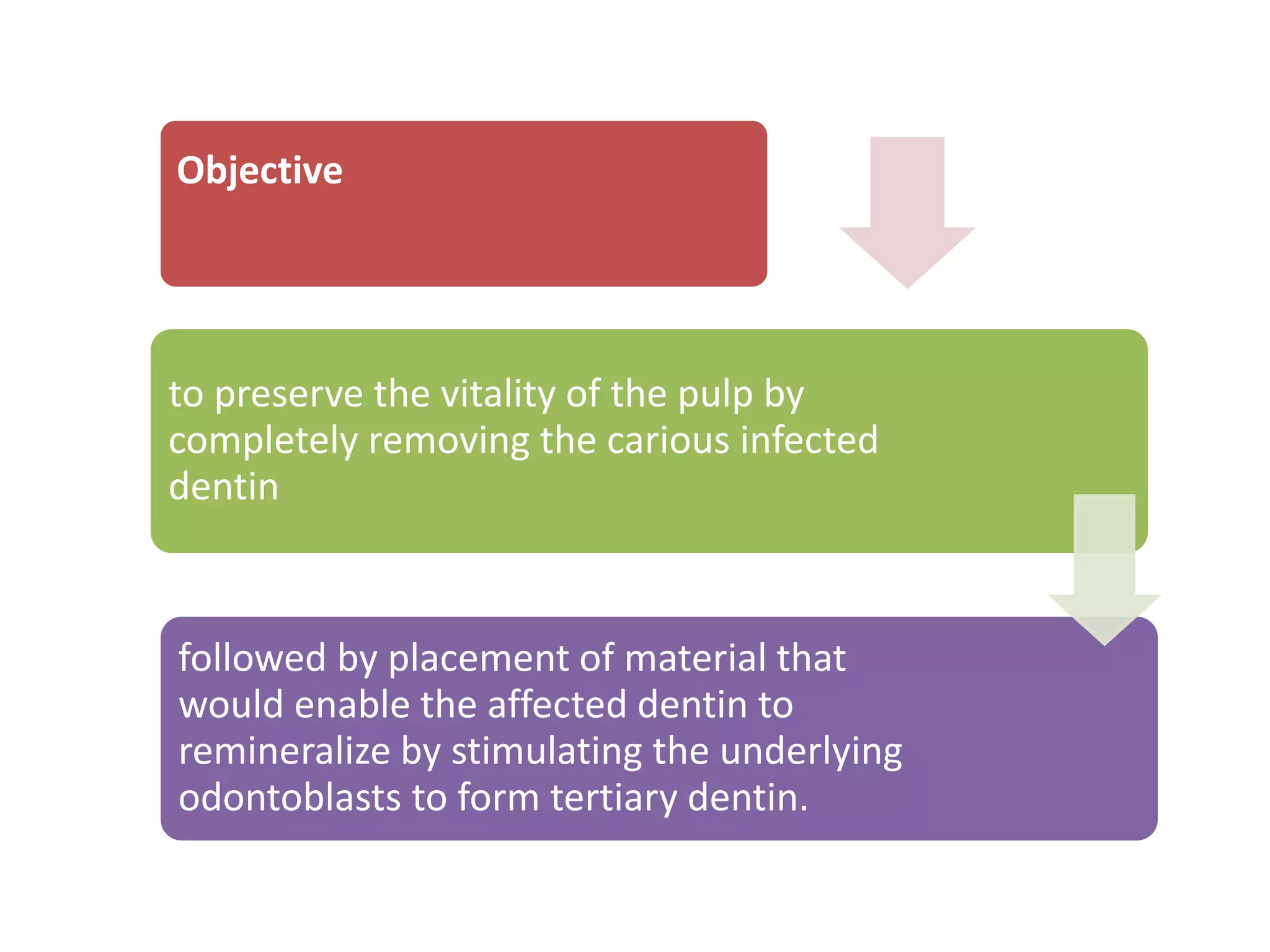 Direct and indirect pulp capping | PPTX
