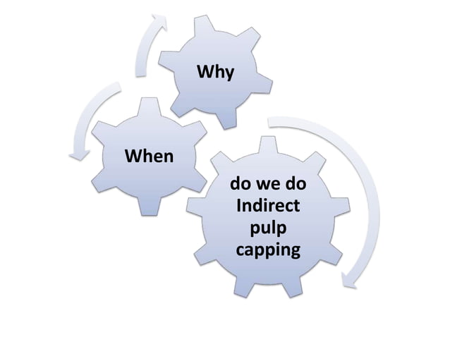 Direct and indirect pulp capping | PPTX | Dental Health | Diseases and ...