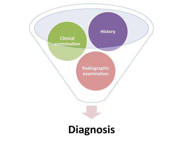 Direct and indirect pulp capping | PPTX | Dental Health | Diseases and ...