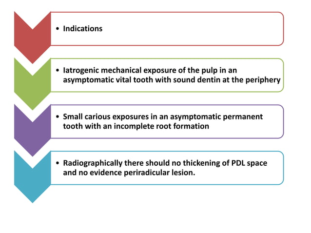 Direct and indirect pulp capping | PPTX | Dental Health | Diseases and ...