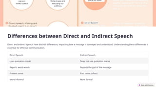New PPTX Direct-and-Indirect-Speech.pptx