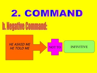 Direct and-indirect-speech | PPT