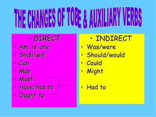 Direct and-indirect-speech | PPT