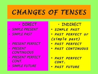 Direct and-indirect-speech | PPT