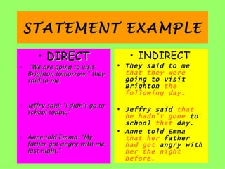 Direct and-indirect-speech | PPT