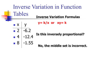Inverse Variation Table