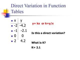Direct-and-Inversely-Proportional-reteach.ppt