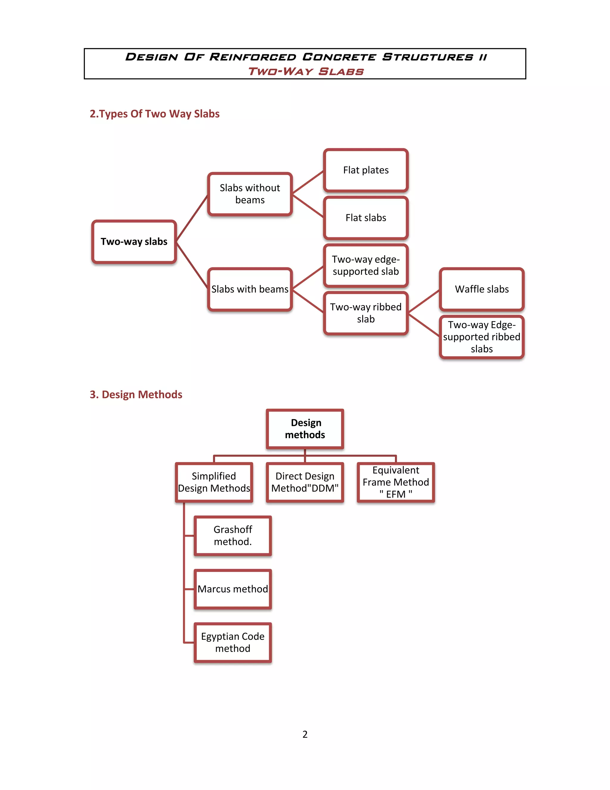 Direct-Design-Method1.pdf