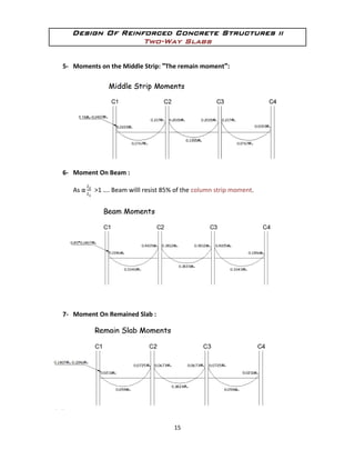 Direct-Design-Method1.pdf