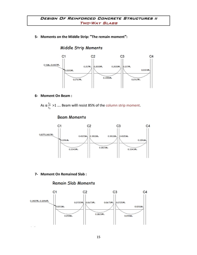 Direct Design Method1 Pdf Physics Science
