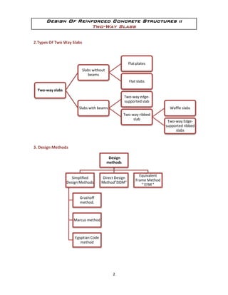 Direct-Design-Method1.pdf