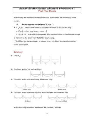 Direct-Design-Method1.pdf