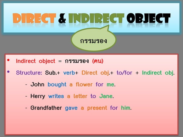 Direct Indirect Object Ppt Programming Languages Computing