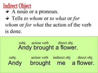 Direct indirect-objects | PPT