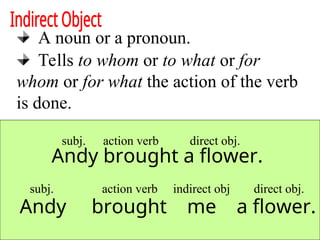 Very Helpful to teachers and Studentsdirect-indirect-objects.ppt