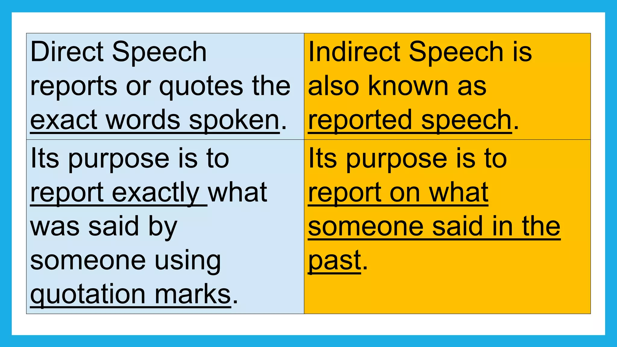 DIRECT-INDIRECT-SPEECH.pptx