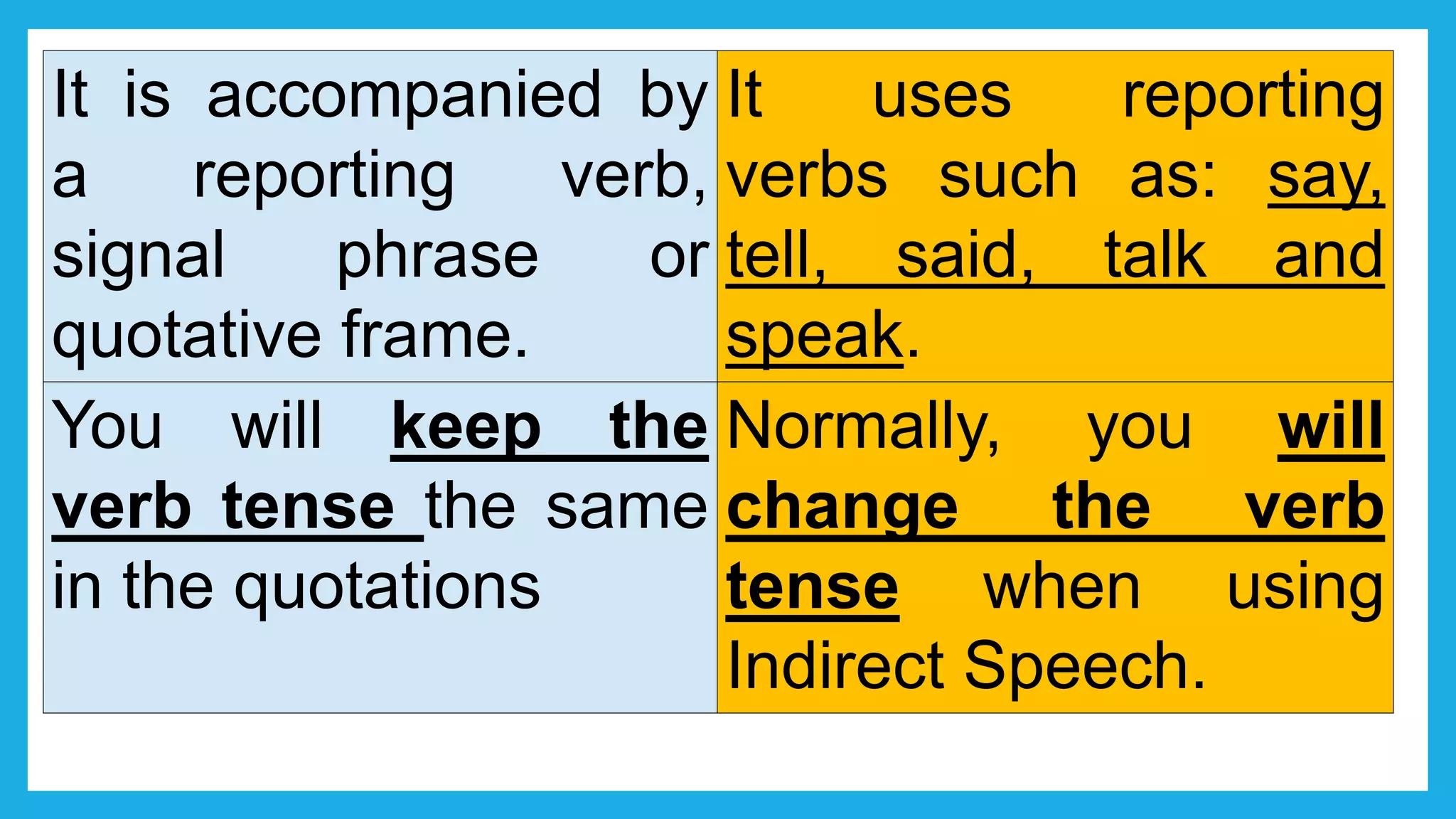 DIRECT-INDIRECT-SPEECH.pptx