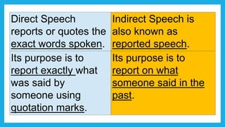 DIRECT-INDIRECT-SPEECH.pptx | Free Download