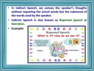 DIRECT-INDIRECT SPEECH ENGLISH GRAMMAR Complete | PDF