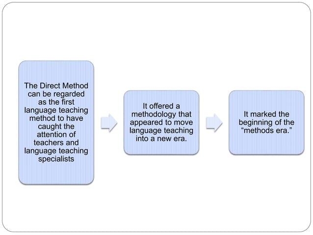 Direct method | PPT | Free Download