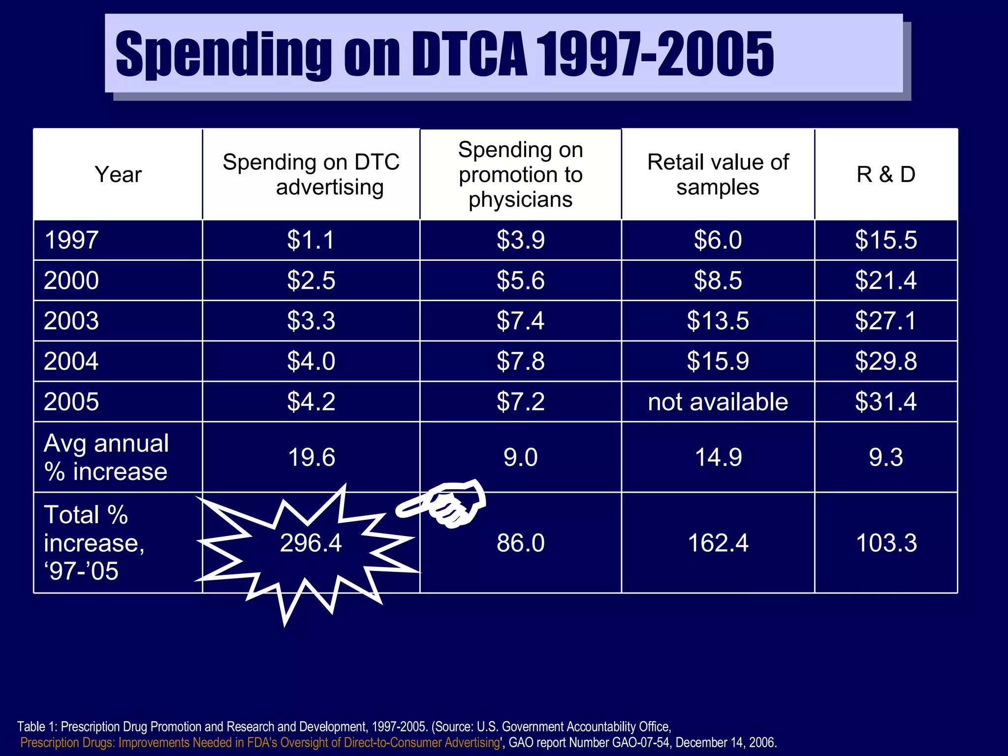Direct To Consumer Drug Advertising | PPT