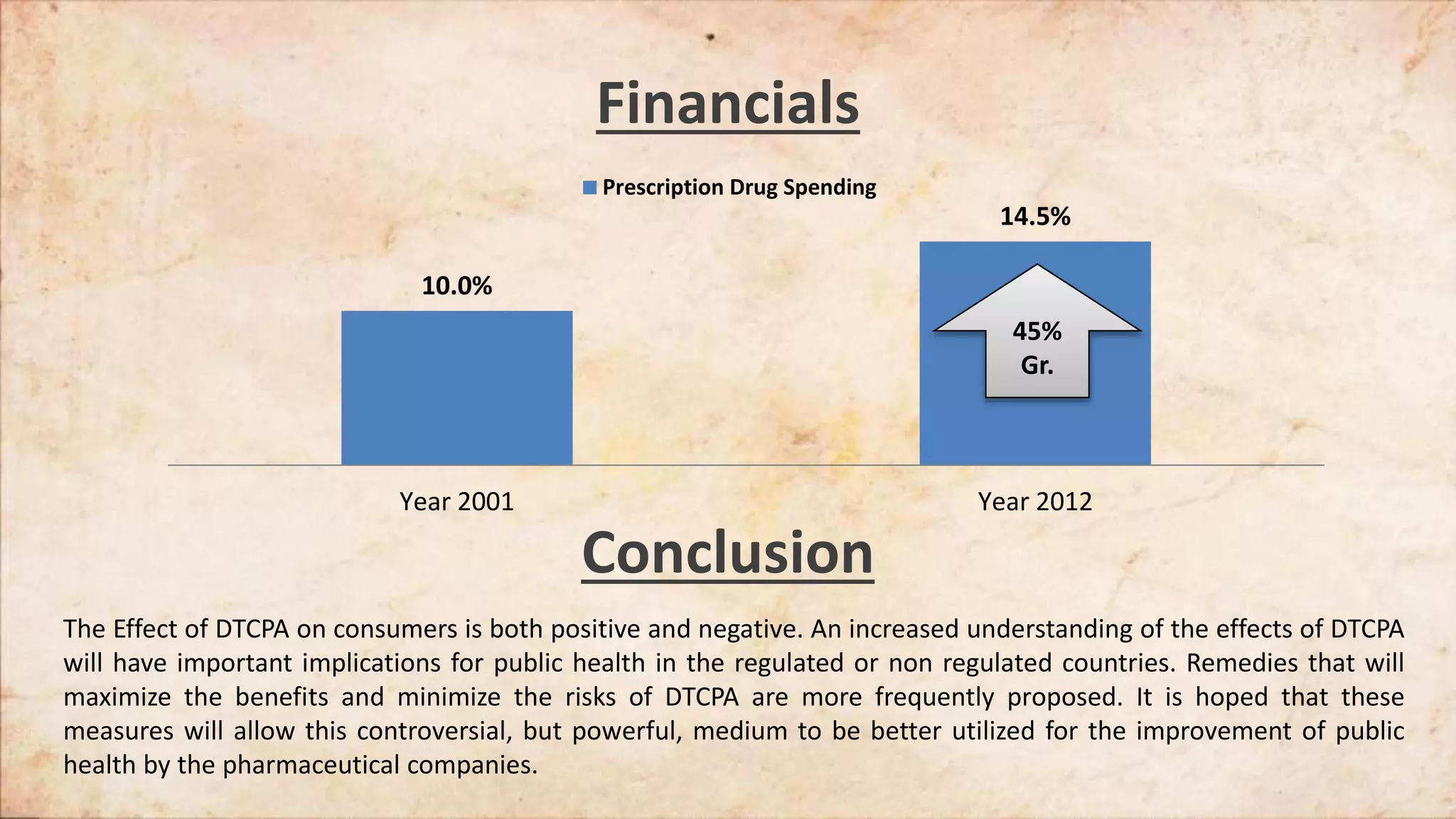 Direct to consumer pharmaceutical advertising | PPTX | Pharmaceutical ...